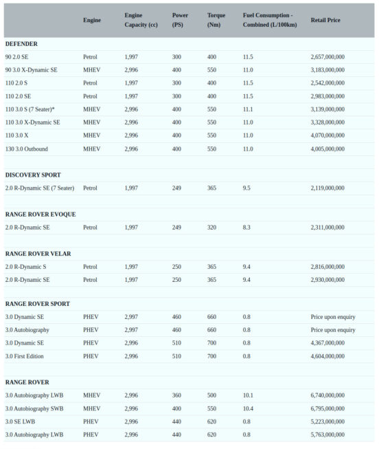 Price List Land Rover Indonesia