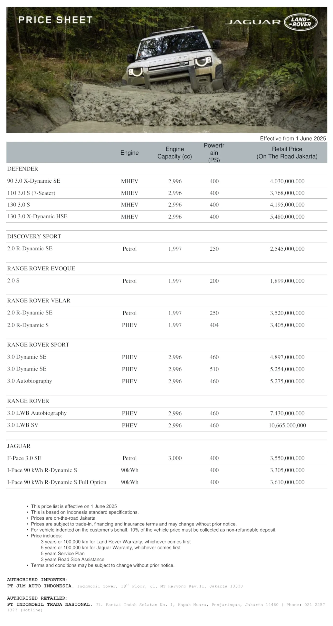 Price List Land Rover Indonesia